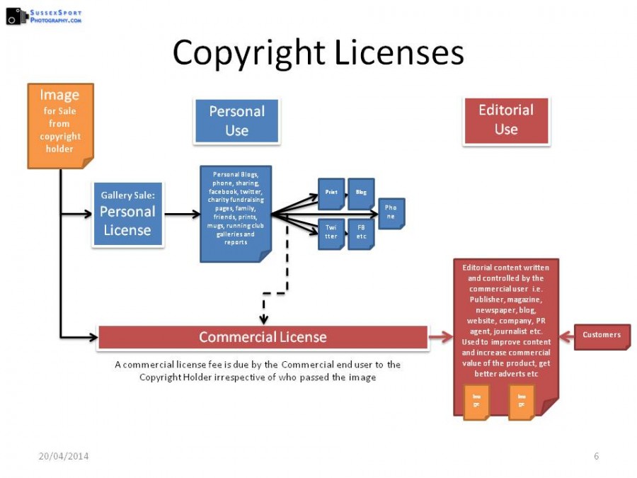 Copyright Licensing – SSP